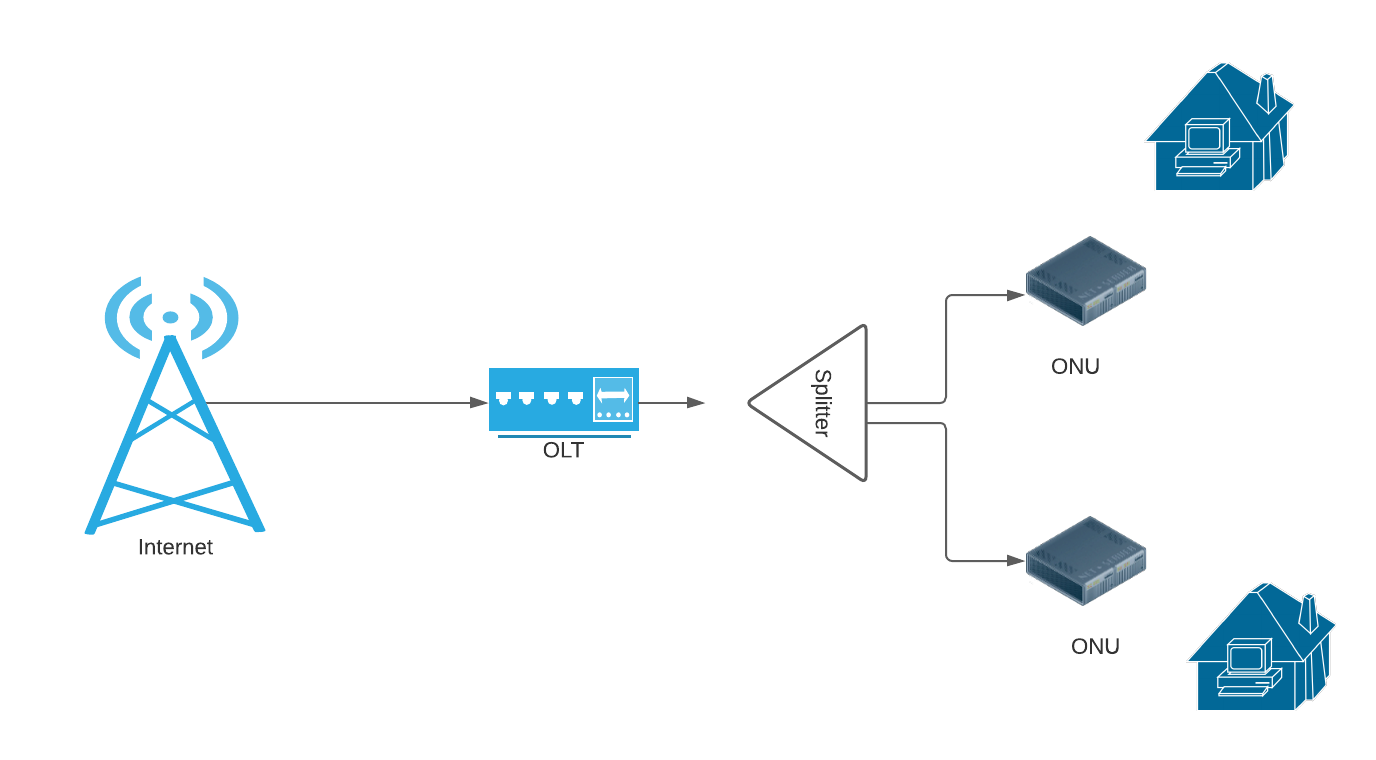 Qual a diferença entre ONT e ONU? - Transmitter Engenharia